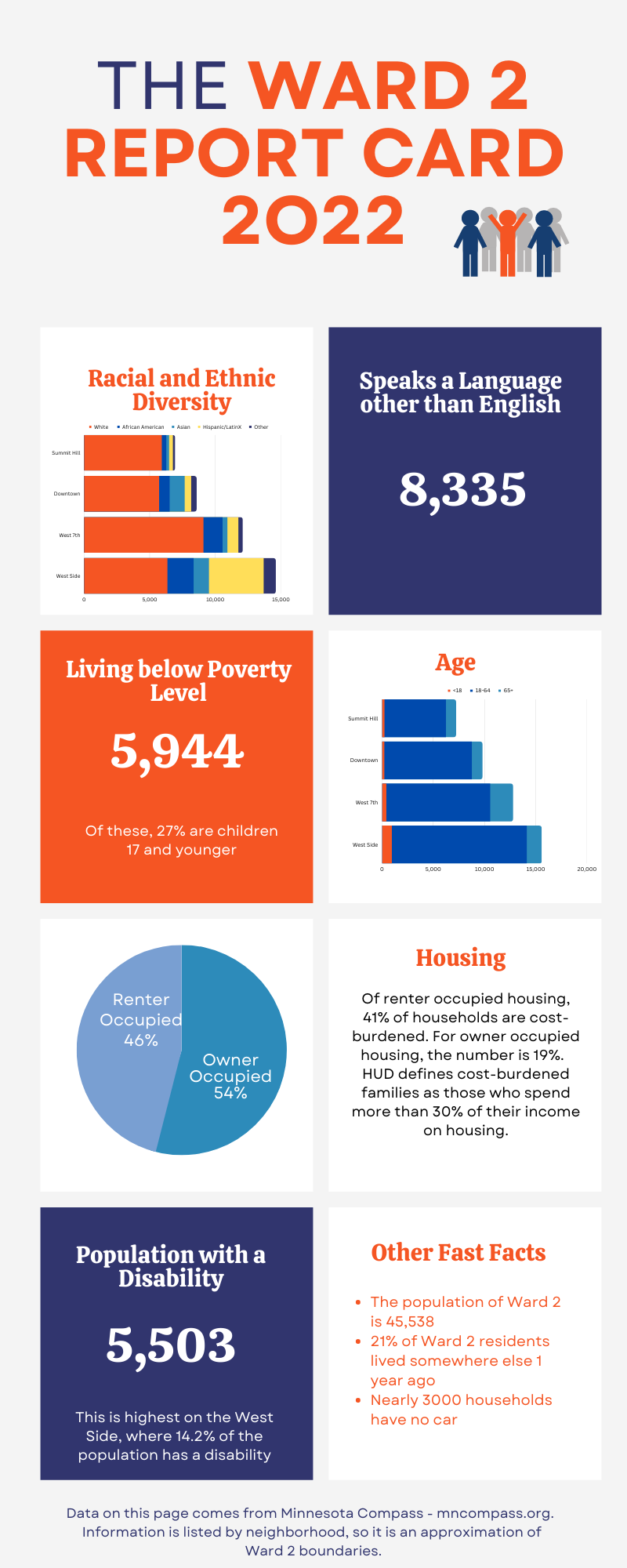 Ward 2 Annual Meeting | Saint Paul Minnesota