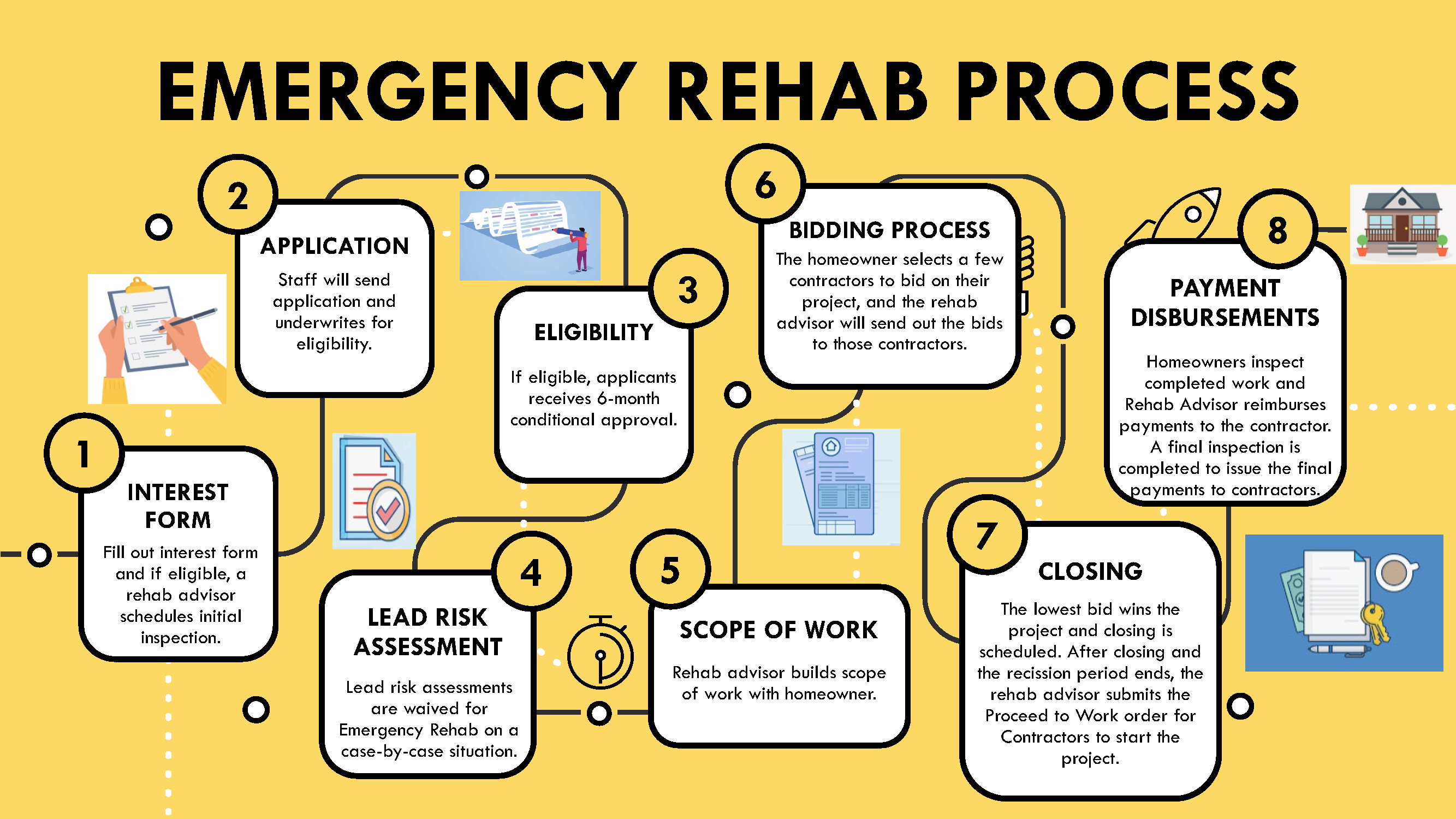 Emergency Rehab Loans | Saint Paul Minnesota